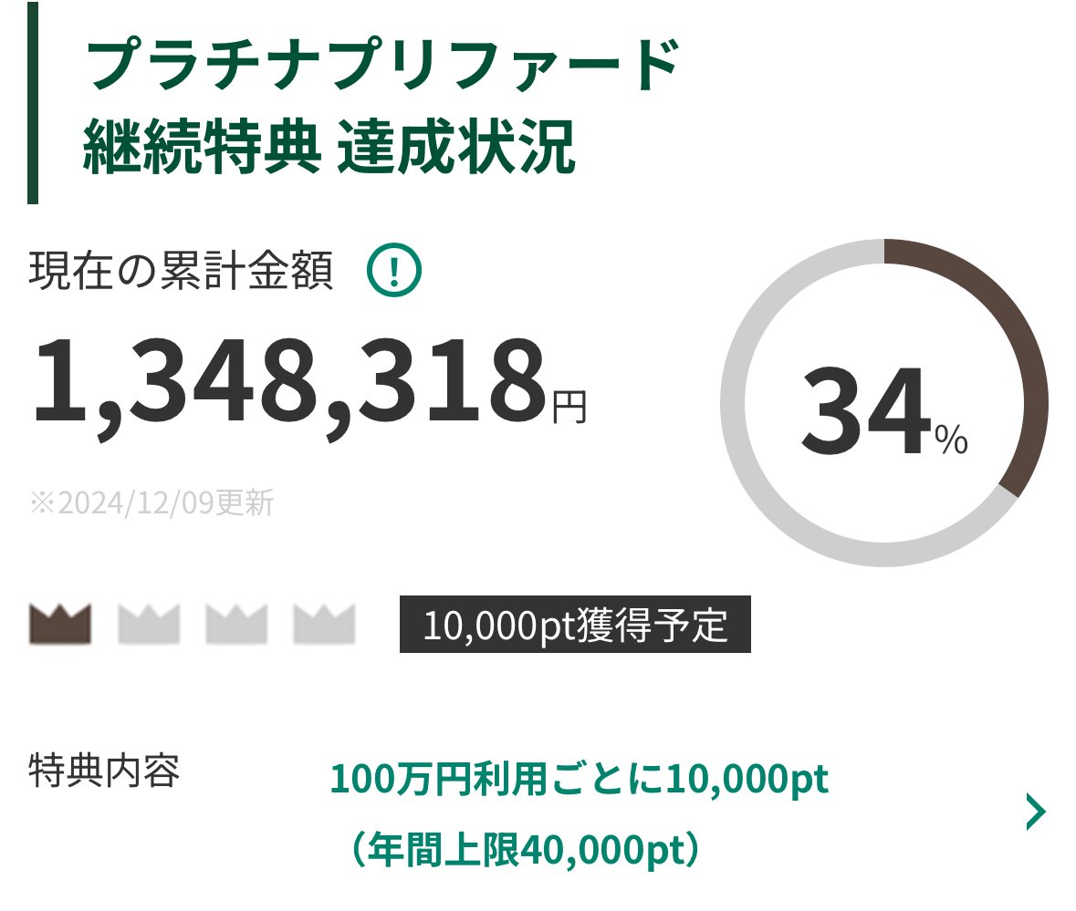 💳三井住友カード ゴールドNL〜プラチナプリファードから煌めく金色の1枚に切替入会〜｜Aoinotori-あおいのとり-