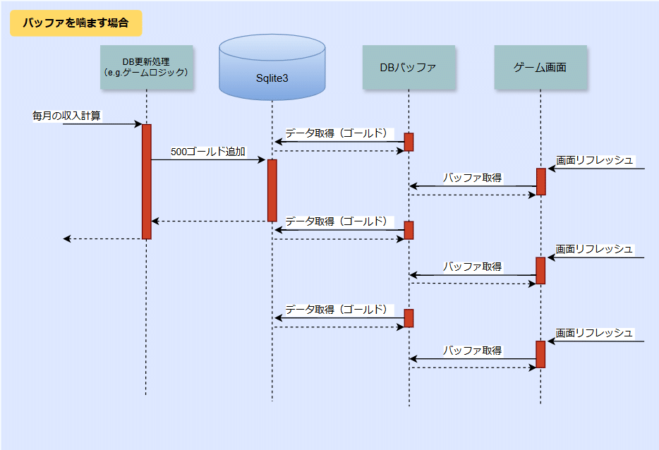 SQLite3のデータベース更新通知をリアルタイムで受信する方法【Unity編】【C#】｜SHIFT Group 技術ブログ