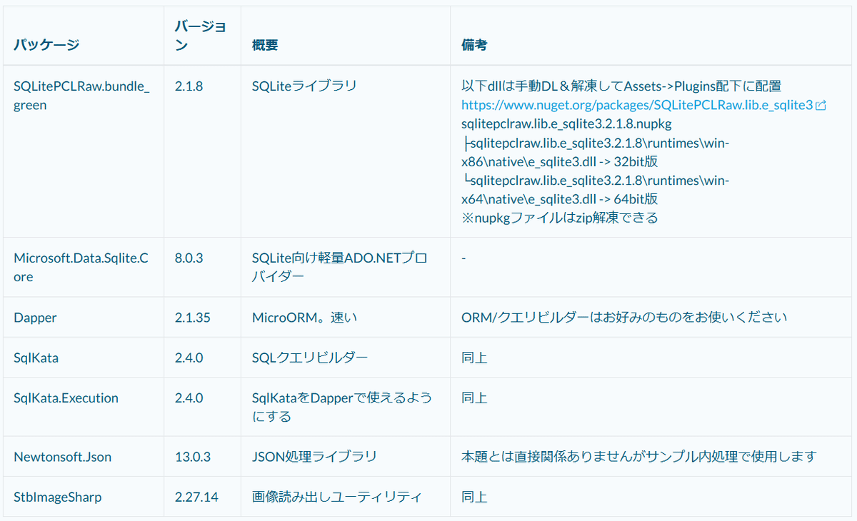 SQLite3のデータベース更新通知をリアルタイムで受信する方法【Unity編】【C#】｜SHIFT Group 技術ブログ