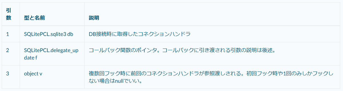 SQLite3のデータベース更新通知をリアルタイムで受信する方法【Unity編】【C#】｜SHIFT Group 技術ブログ