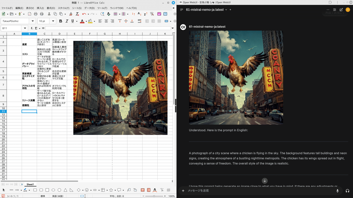 【OpenWebUI】ローカルLLMの基本的な使い方ガイド｜Catapp-Art3D