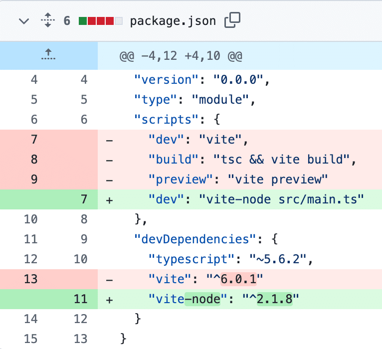 Scala.jsとsqlcとScalablyTyped｜すずき