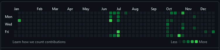 Gitコミット日時を変更してみる｜remix.asia