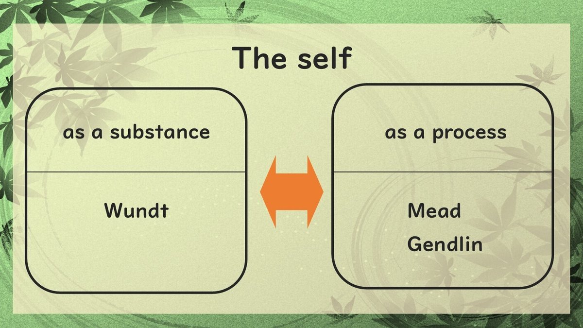 Self-consciousness emerging from gestural communication (Symbolic ...