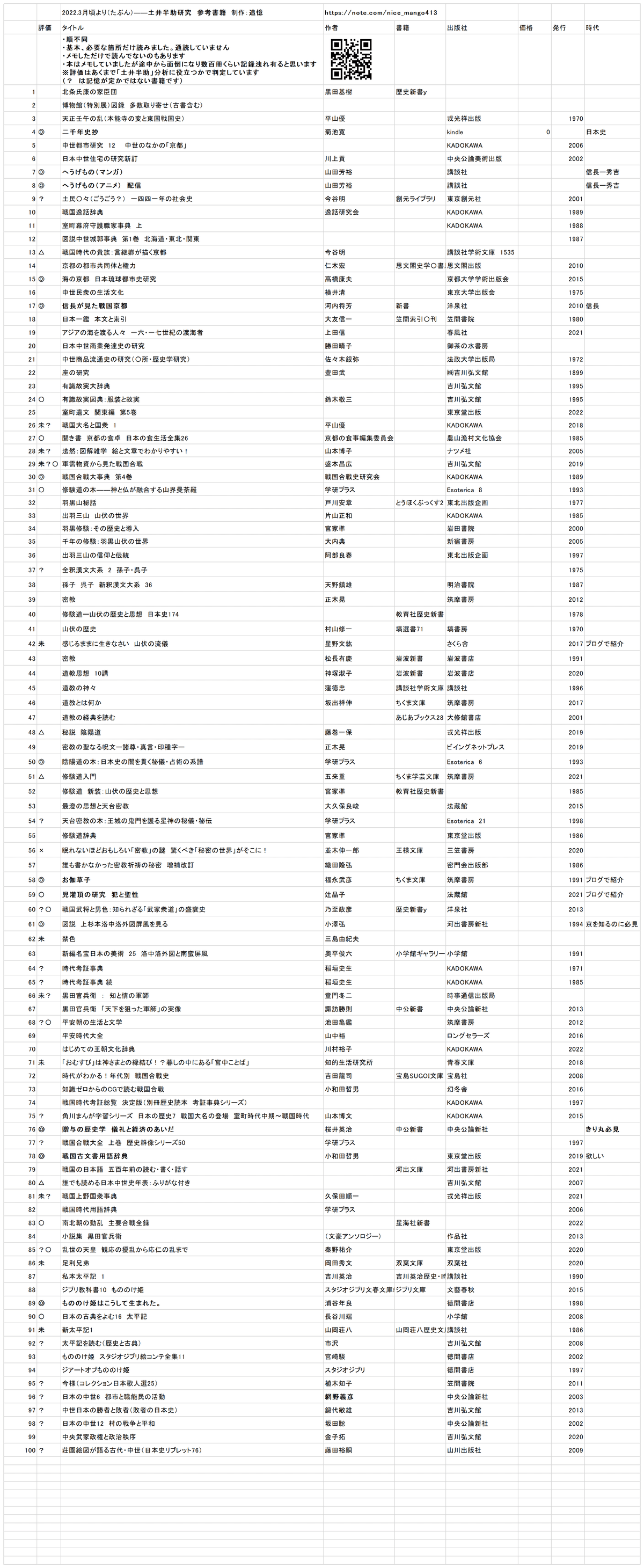 【1-100冊】土井半助研究資料一覧（入力中）｜追憶（Tui-oku）