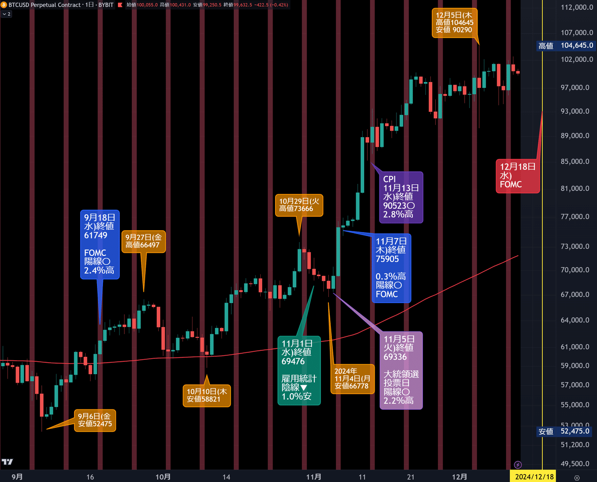 FOMC 24年12月18日🍓過去データ｜NEO