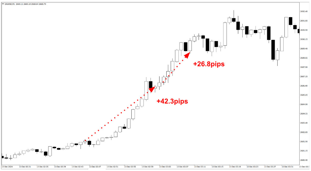 スピードスキャルFXロジック(69.1pips)｜スキャルFXトレーダー