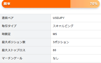 USDJPYスキャルピングEA『Divergence Samurai』の特徴とフォワードテスト結果【高勝率・リスク管理重視】｜KEN@Fマガ