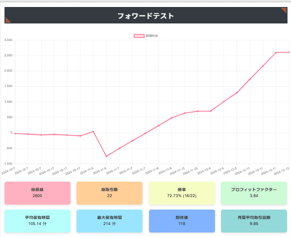 USDJPYスキャルピングEA『Divergence Samurai』の特徴とフォワードテスト結果【高勝率・リスク管理重視】｜KEN@Fマガ