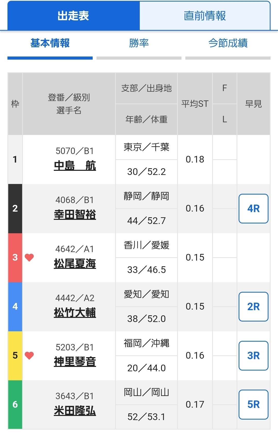 尼崎9R、11R｜Ro0kie