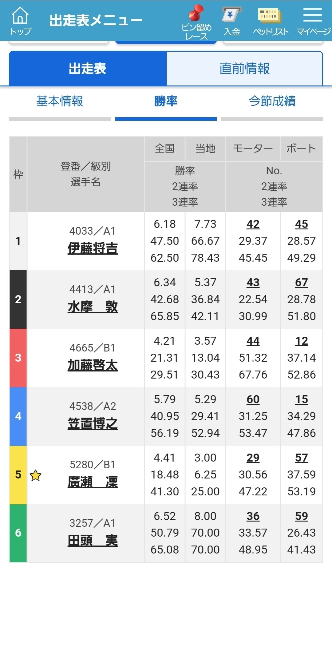 尼崎9R、11R｜Ro0kie
