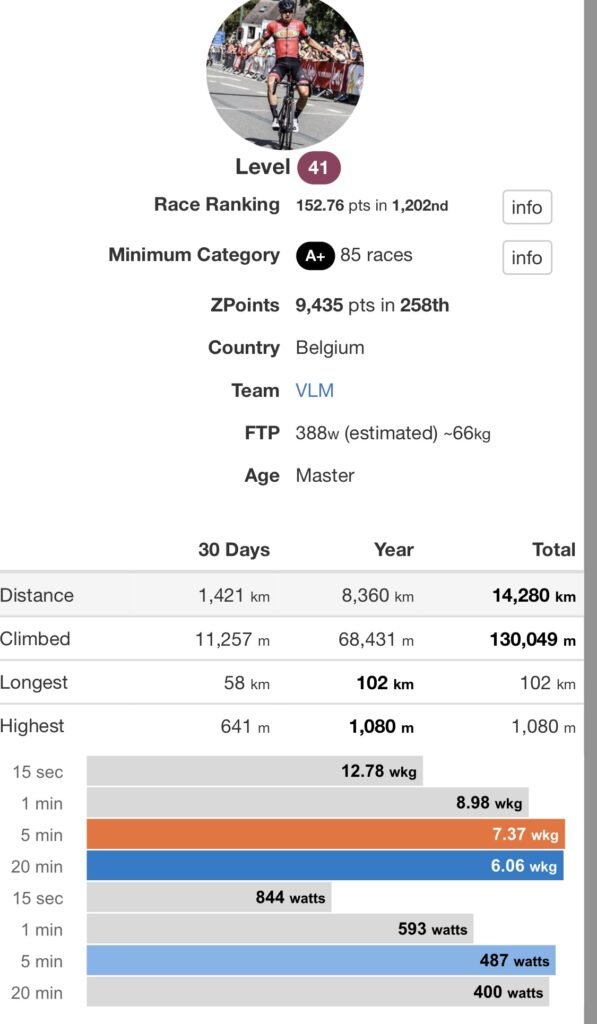 ZRL第2戦とZJCR｜Ryusuke Honda