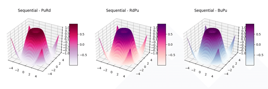 【matplotlib】colormapで3Dデータを見やすく可視化しよう！（見本帳あり）｜JS2IIU | アマチュア無線局