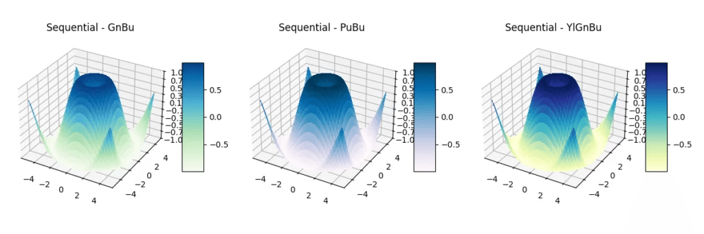 【matplotlib】colormapで3Dデータを見やすく可視化しよう！（見本帳あり）｜JS2IIU | アマチュア無線局