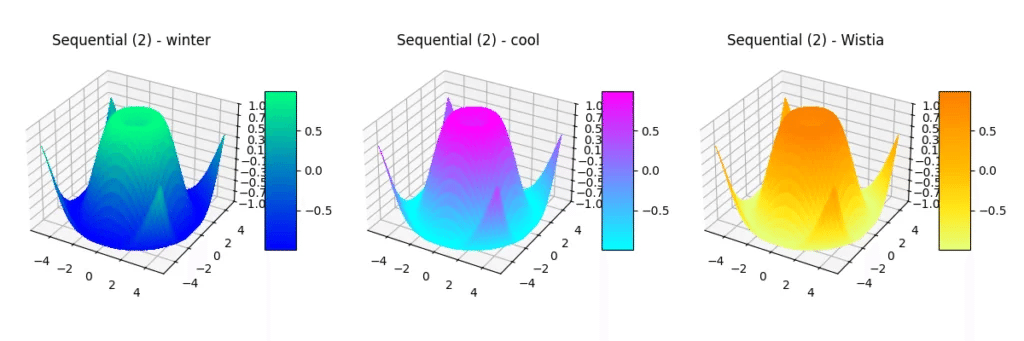 【matplotlib】colormapで3Dデータを見やすく可視化しよう！（見本帳あり）｜JS2IIU | アマチュア無線局