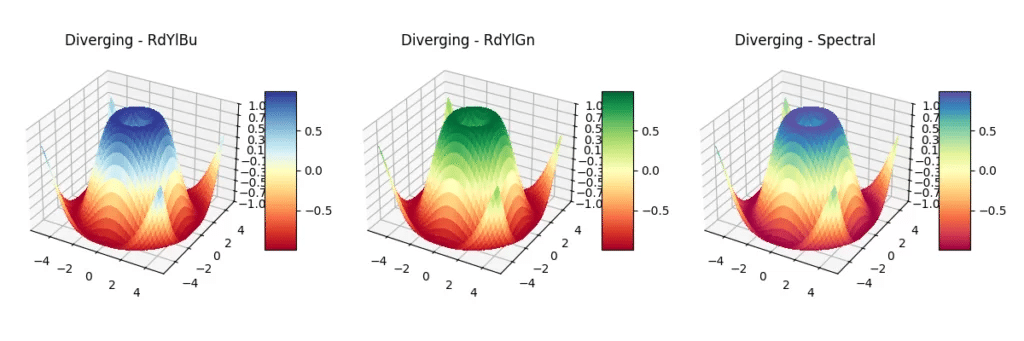 【matplotlib】colormapで3Dデータを見やすく可視化しよう！（見本帳あり）｜JS2IIU | アマチュア無線局