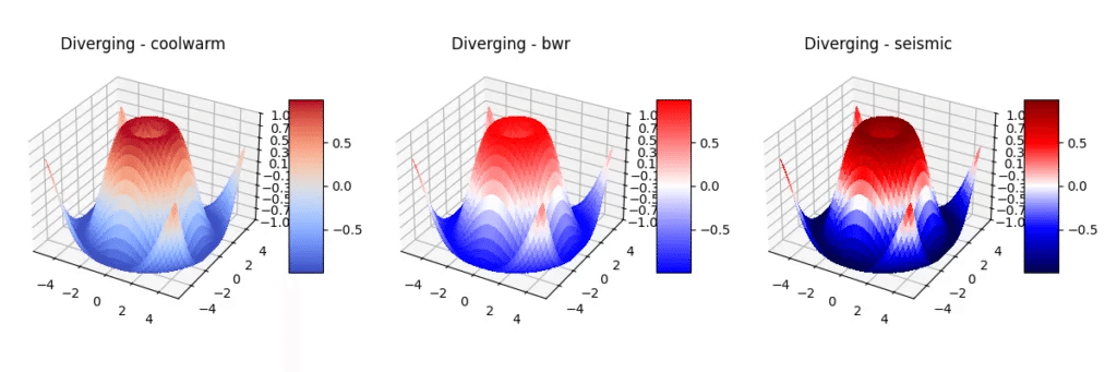 【matplotlib】colormapで3Dデータを見やすく可視化しよう！（見本帳あり）｜JS2IIU | アマチュア無線局