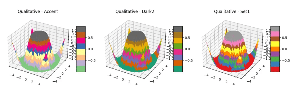 【matplotlib】colormapで3Dデータを見やすく可視化しよう！（見本帳あり）｜JS2IIU | アマチュア無線局