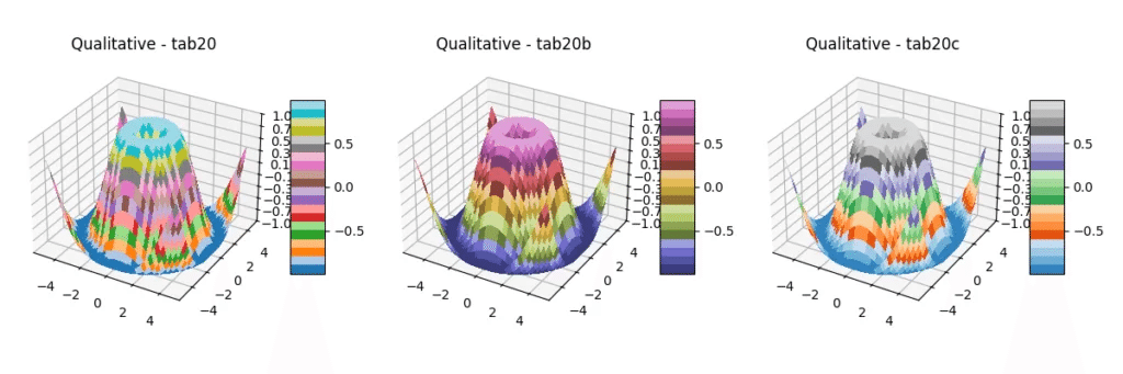 【matplotlib】colormapで3Dデータを見やすく可視化しよう！（見本帳あり）｜JS2IIU | アマチュア無線局