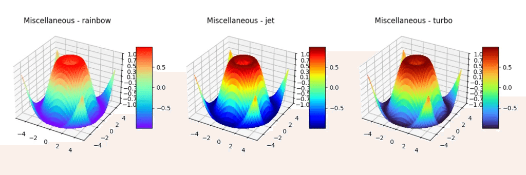 【matplotlib】colormapで3Dデータを見やすく可視化しよう！（見本帳あり）｜JS2IIU | アマチュア無線局