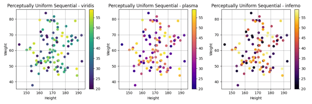 【matplotlib】colormapでデータを見やすく可視化しよう！（見本帳あり）｜JS2IIU | アマチュア無線局