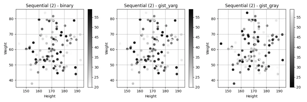 【matplotlib】colormapでデータを見やすく可視化しよう！（見本帳あり）｜JS2IIU | アマチュア無線局