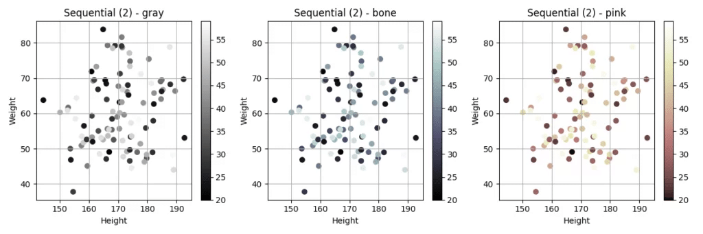 【matplotlib】colormapでデータを見やすく可視化しよう！（見本帳あり）｜JS2IIU | アマチュア無線局