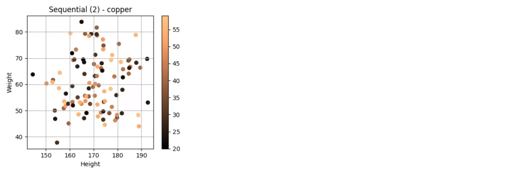【matplotlib】colormapでデータを見やすく可視化しよう！（見本帳あり）｜JS2IIU | アマチュア無線局