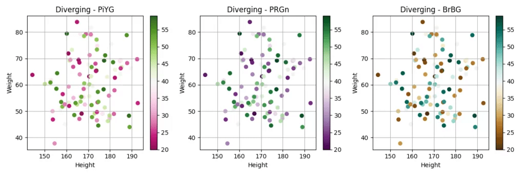 【matplotlib】colormapでデータを見やすく可視化しよう！（見本帳あり）｜JS2IIU | アマチュア無線局