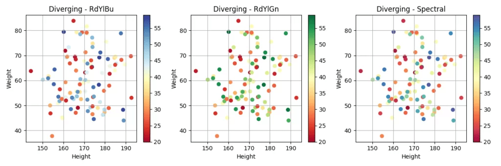 【matplotlib】colormapでデータを見やすく可視化しよう！（見本帳あり）｜JS2IIU | アマチュア無線局