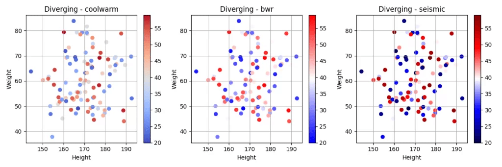 【matplotlib】colormapでデータを見やすく可視化しよう！（見本帳あり）｜JS2IIU | アマチュア無線局
