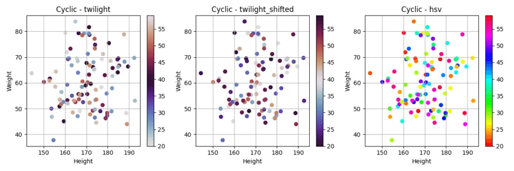 【matplotlib】colormapでデータを見やすく可視化しよう！（見本帳あり）｜JS2IIU | アマチュア無線局