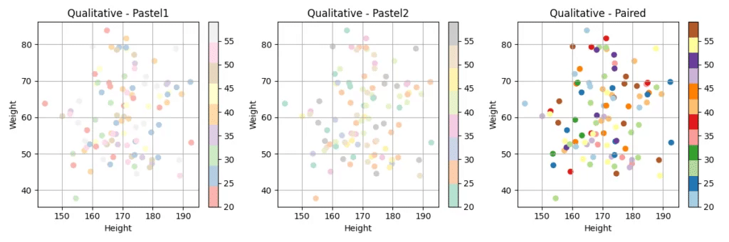 【matplotlib】colormapでデータを見やすく可視化しよう！（見本帳あり）｜JS2IIU | アマチュア無線局