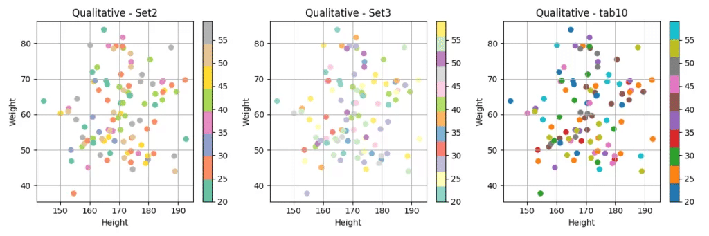 【matplotlib】colormapでデータを見やすく可視化しよう！（見本帳あり）｜JS2IIU | アマチュア無線局