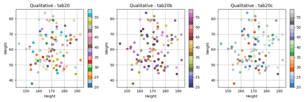【matplotlib】colormapでデータを見やすく可視化しよう！（見本帳あり）｜JS2IIU | アマチュア無線局