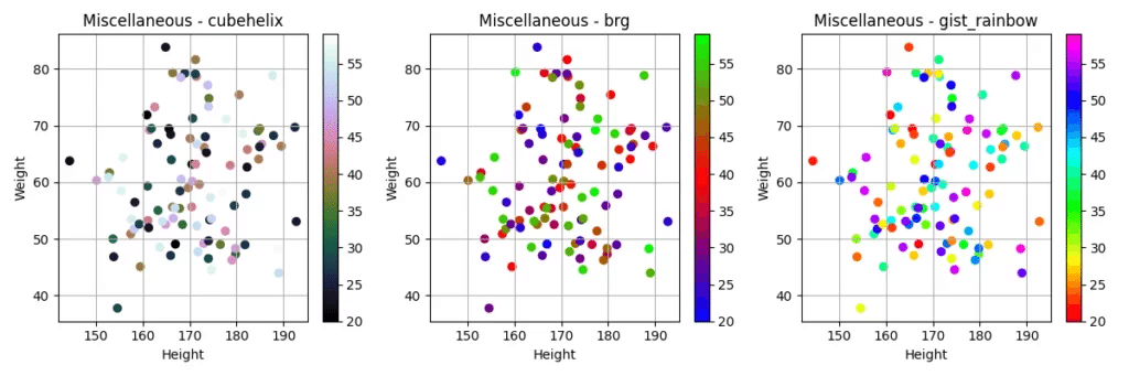 【matplotlib】colormapでデータを見やすく可視化しよう！（見本帳あり）｜JS2IIU | アマチュア無線局