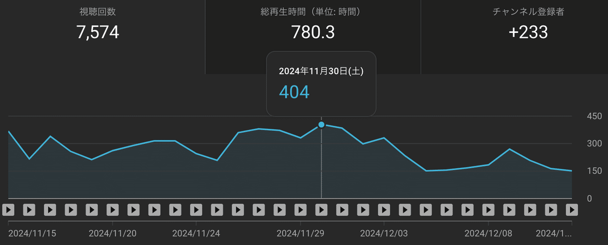 【1ヶ月目振り返り】〜営業系YouTuberやってみた〜｜渡邊 悠介 / 株式会社Hibito / 90日間営業変革Ch