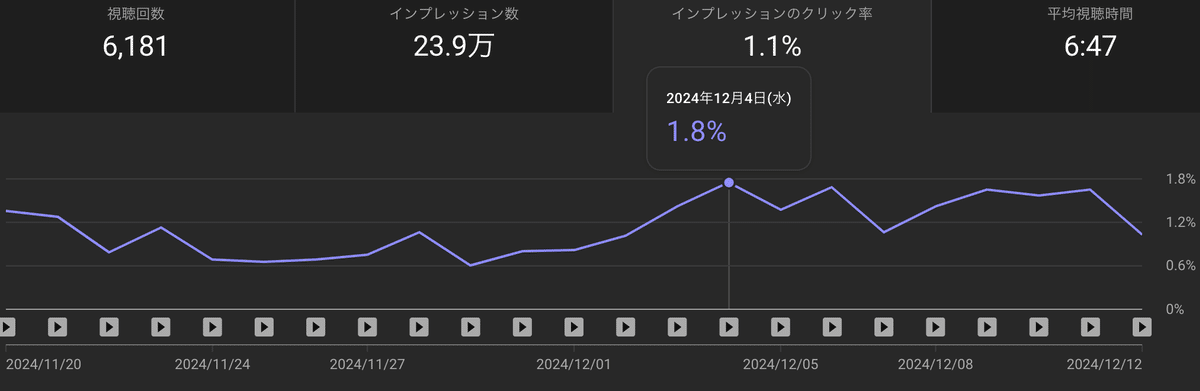 【1ヶ月目振り返り】〜営業系YouTuberやってみた〜｜渡邊 悠介 / 株式会社Hibito / 90日間営業変革Ch