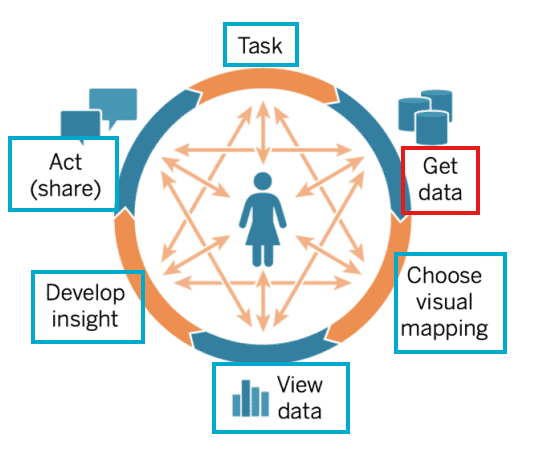 【Tableau】情シス1年目が感じたギャップ（DATA Saber Apprenticeとして）｜It