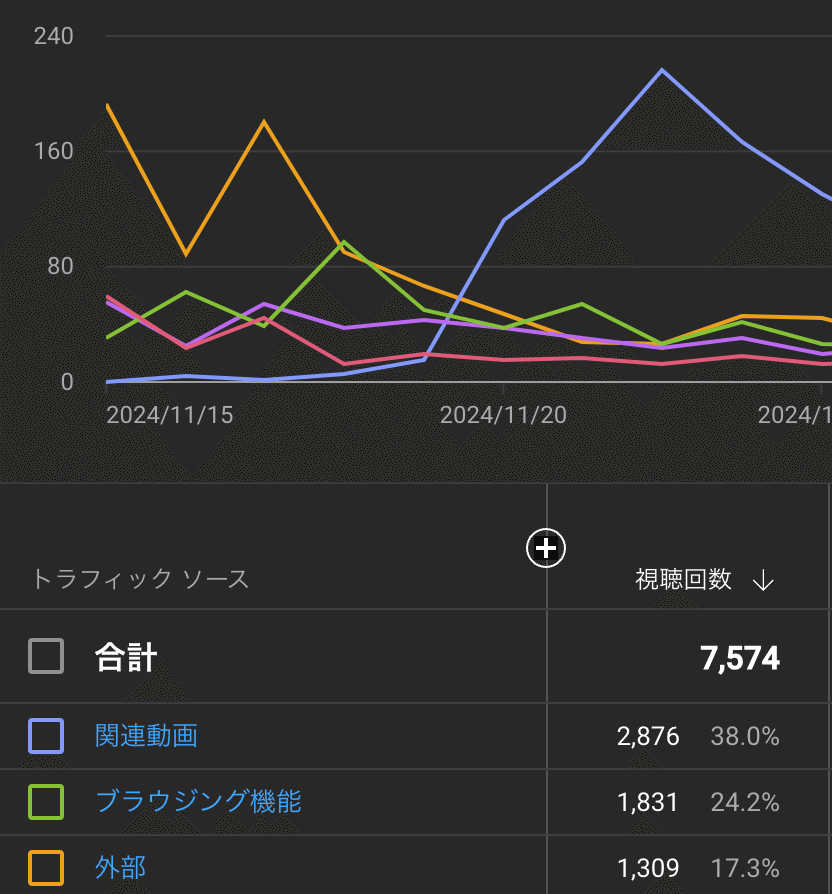 【1ヶ月目振り返り】〜営業系YouTuberやってみた〜｜渡邊 悠介 / 株式会社Hibito / 90日間営業変革Ch