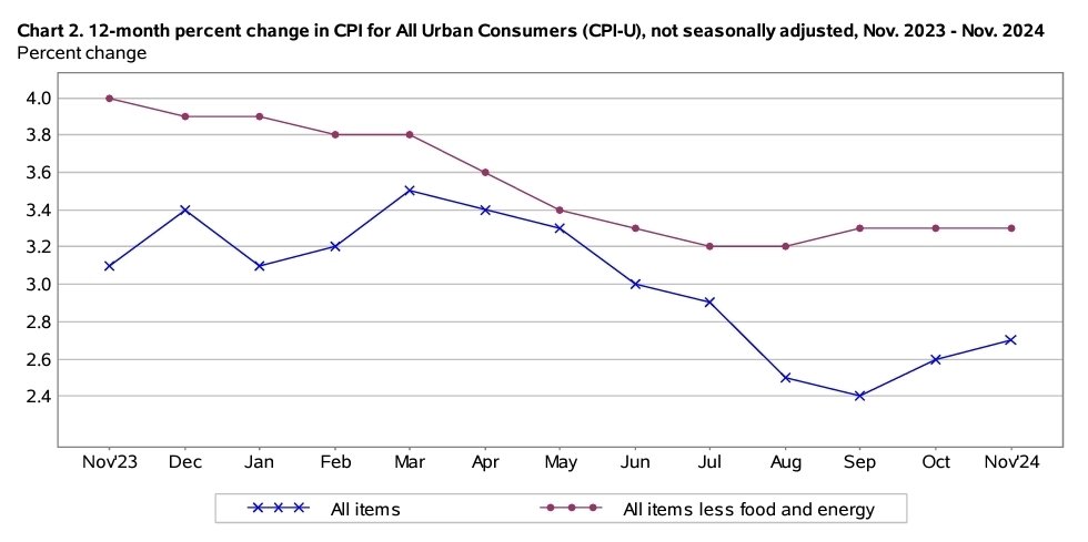 【年内最後の材料/FOMC/BOJ】12月9日週相場振り返り 12月16日週相場見通し｜shige \ファンダ×テクニカル FX trader/