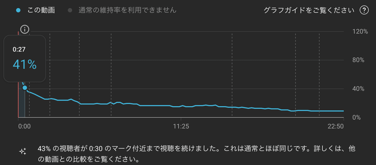 【1ヶ月目振り返り】〜営業系YouTuberやってみた〜｜渡邊 悠介 / 株式会社Hibito / 90日間営業変革Ch