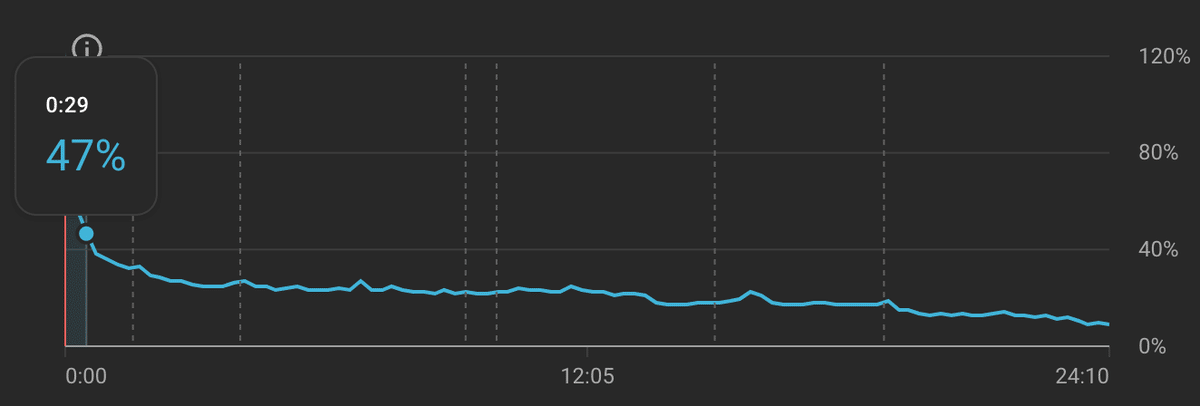 【1ヶ月目振り返り】〜営業系YouTuberやってみた〜｜渡邊 悠介 / 株式会社Hibito / 90日間営業変革Ch