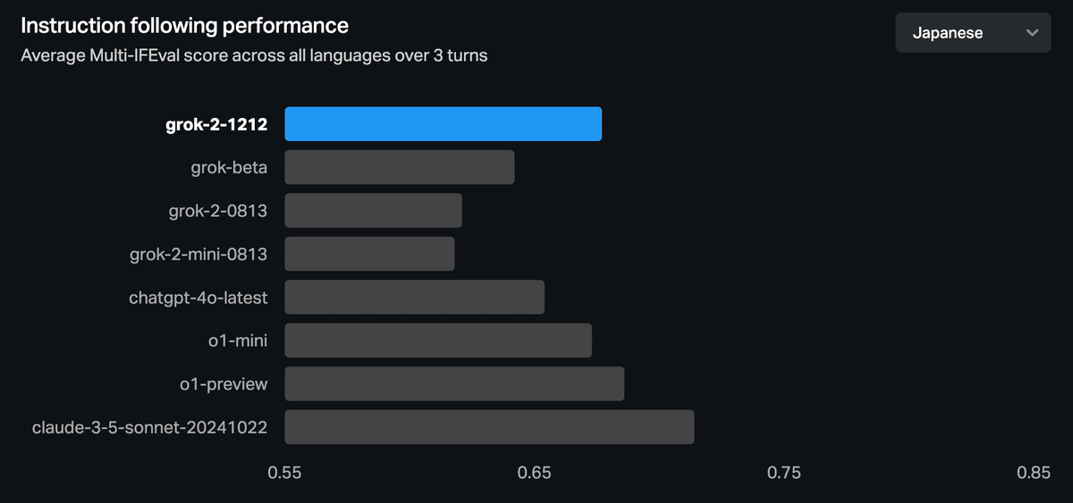 grok-2-1212 ・ grok-2-vision-beta の概要｜npaka