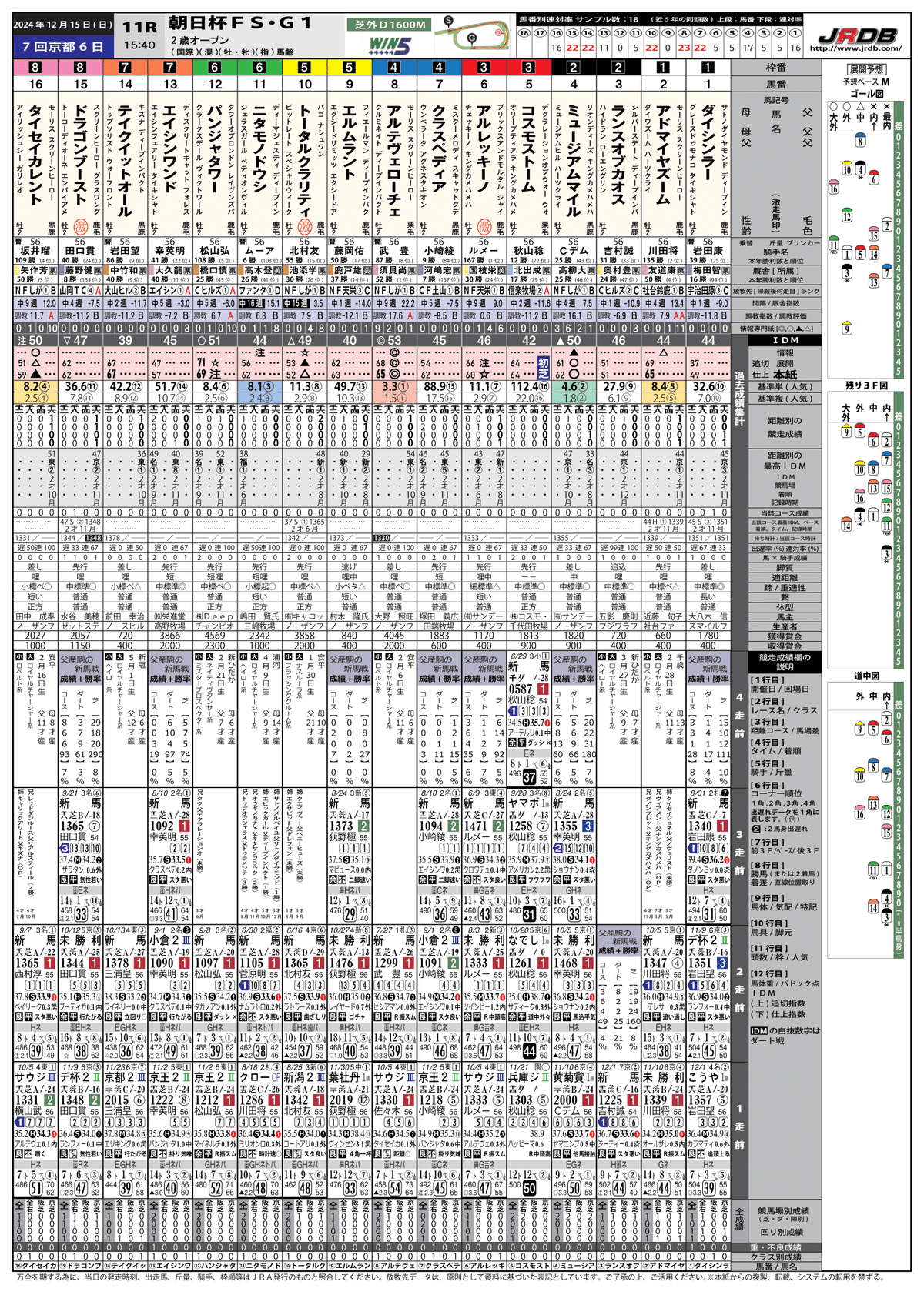 12/15（日）京都11R 朝日杯FS 赤木の予想｜JRDB 競馬アラカルト
