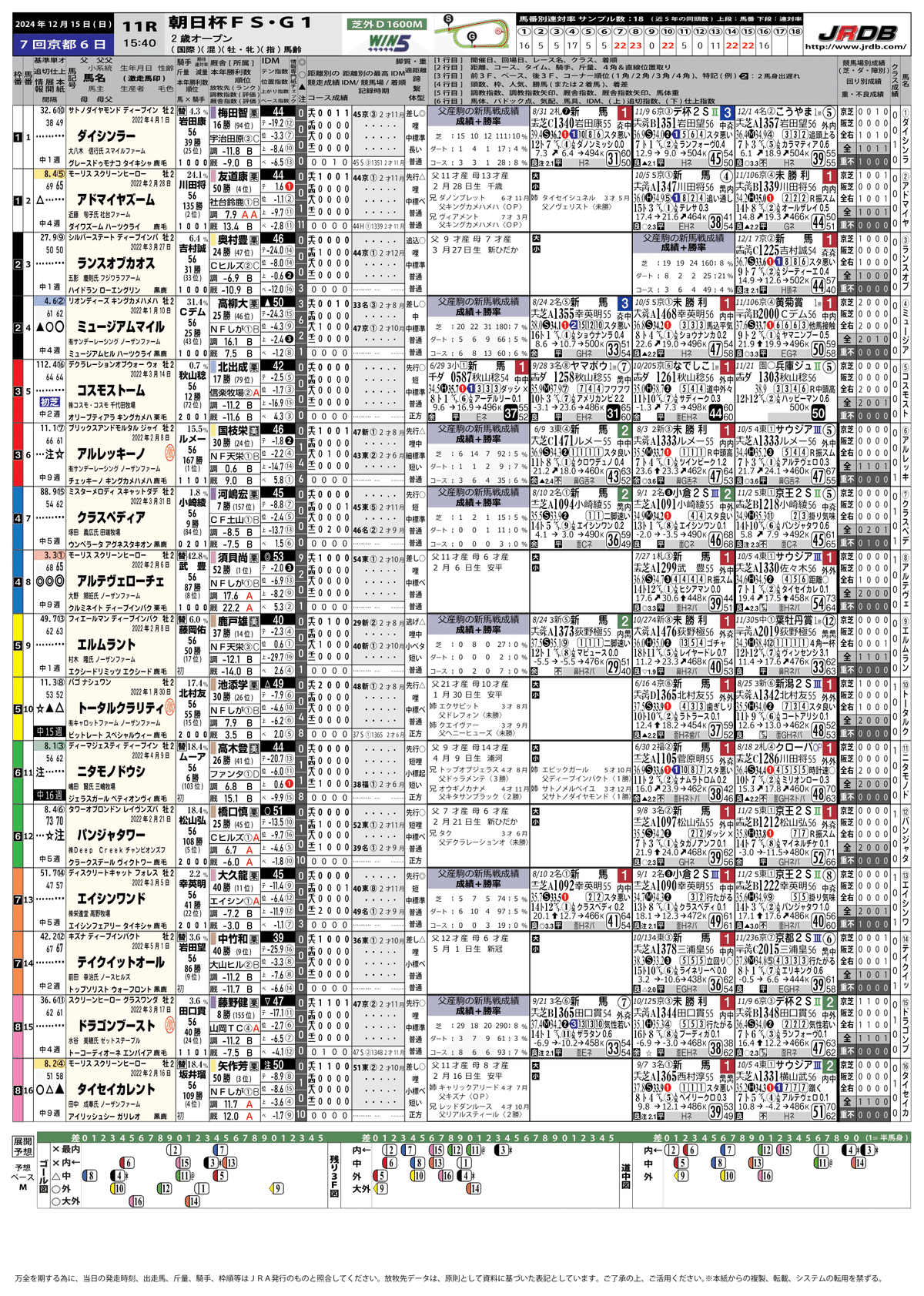 12/15（日）京都11R 朝日杯FS 赤木の予想｜JRDB 競馬アラカルト