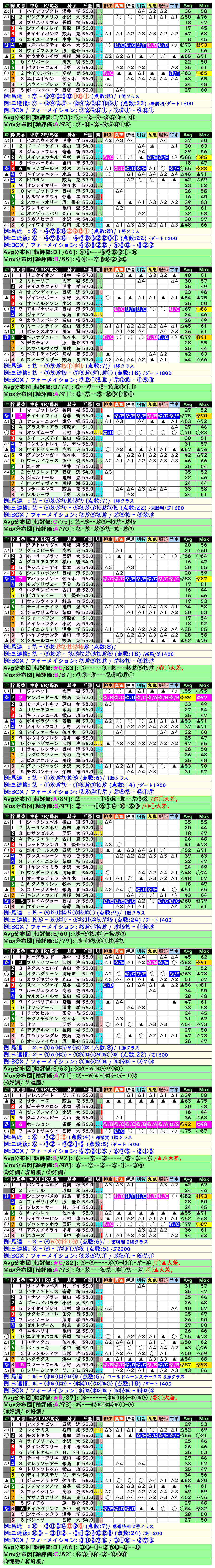 2024/12/15 AI予想家 7名による【#馬連/#3連複/#3連単】予想支援(全レース無料公開)｜気鋭の予想屋