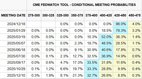 【年内最後の材料/FOMC/BOJ】12月9日週相場振り返り 12月16日週相場見通し｜shige \ファンダ×テクニカル FX trader/