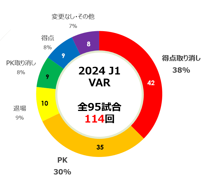 2024 J1 VARのない世界｜OTC公式