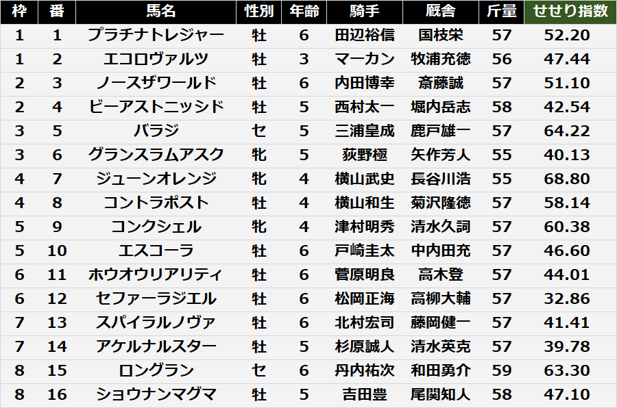 12/15(日) 買いたい馬｜せせり WIN5&指数予想